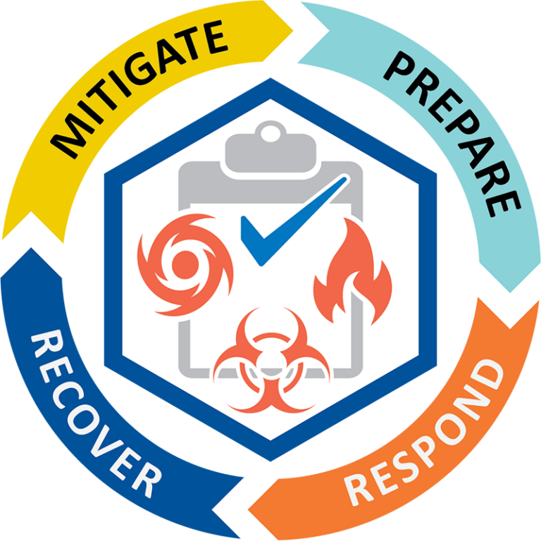 Emergency Reporting – IPRO ESRD Network